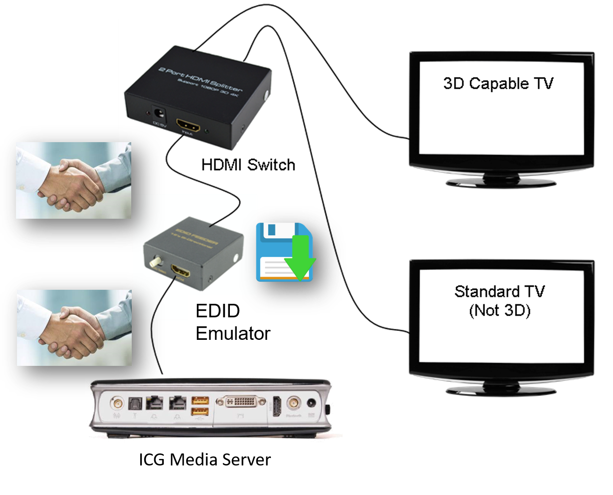 Detalhes da Conexão Múltipla de TV do Servidor de Mídia ICG Myride – Life Fitness Apoio