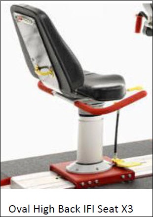 SCIFIT Cardio Seat Types Explained – Life Fitness Support